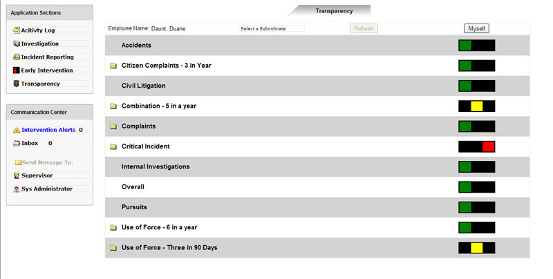 Administrative Investigations Management Software, AIM, On Target ...