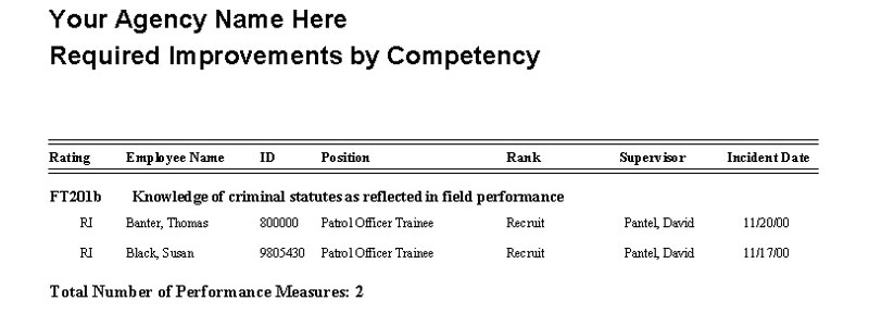 FTO Program Management Software, FTO Software, On Target Performance ...